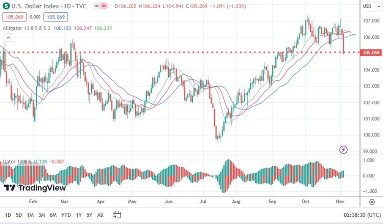 Mengungkap Gator Oscillator: Alat Penting untuk Mendeteksi Perubahan ...